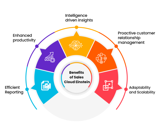 salesforce-einstein-img2